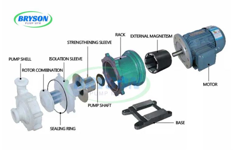 Acid and alkali-resistant chemical magnetic pump - China's industrial and civil pump parts ...