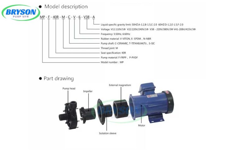 Portable Magnetic Drive Chemical Pump - China's industrial and civil pump parts manufacturer ...