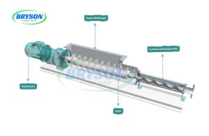 Feeding Progressing Cavity Pumps with hoppers and propellers for food ...